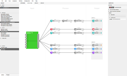 TSN汽车时间敏感网络测试与测量：TSN概述 | TSN Box | 网络接口和网关 | 纳秒级精度时间戳 | 流量发生器 AVB / TSN ...