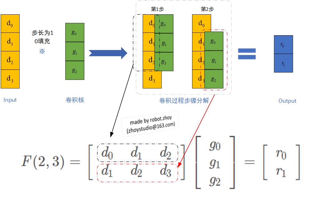 Winograd算法的应用：Fast Algorithms for Convolutional Neural Networks_winograd卷积-CSDN博客