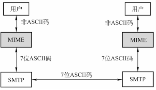 网络 邮件协议smtp、pop3详解与实战（python发送邮件）stmp Csdn博客 