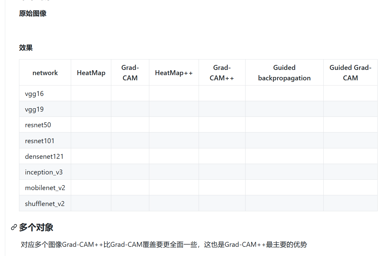 pytorch gradCAM 热力图 特征可视化 guid，权重的计算过程，github 地址，可视化地址_gradcam ++ 权重计算-CSDN博客
