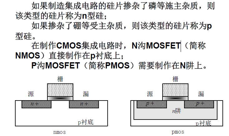 版图理解与规则_pmos in dnw-CSDN博客