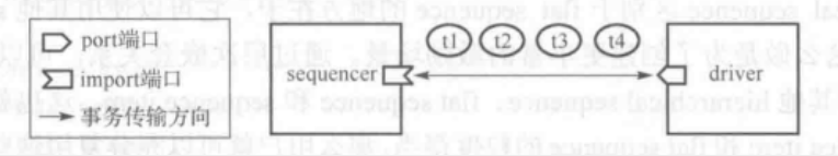 UVM——sequence机制(五)_Zing冰的博客-CSDN博客