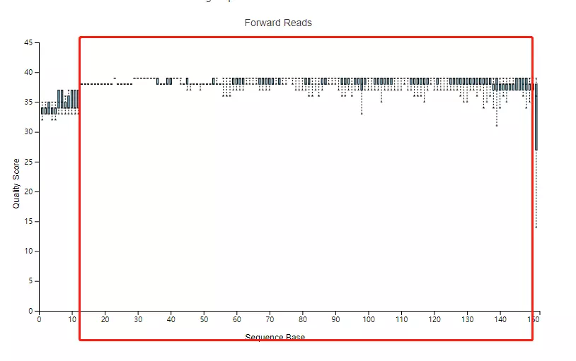 QIIME 2 使用总结_qiime2 no transformation-CSDN博客