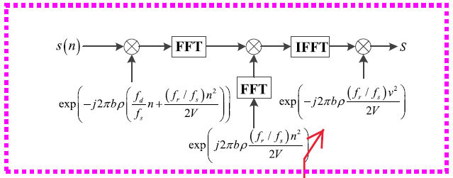 记录LvD分布仿真实现过程_lvd变换-CSDN博客