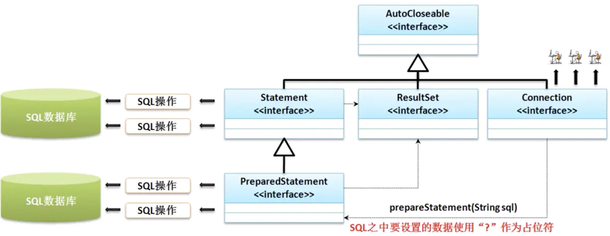 Ali Java Learning Route: Stage 1: Java Language Foundation - Java Language Advanced Features ...