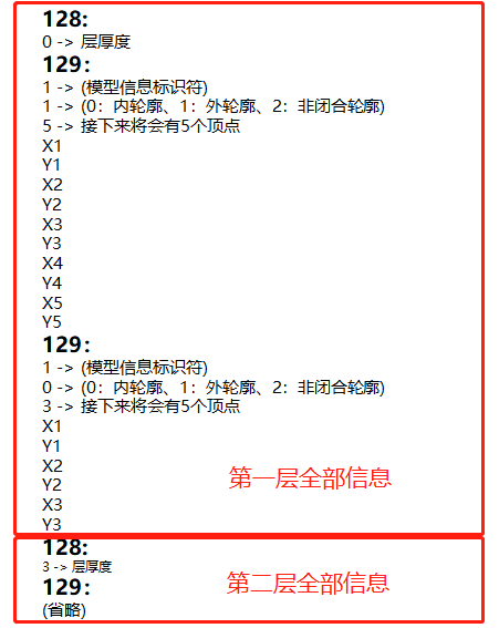 COMMON LAYER INTERFACE (CLI)切片格式读取_cli文件格式-CSDN博客