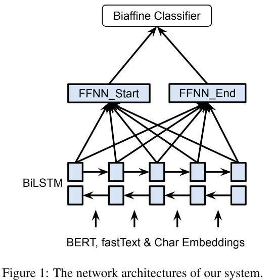 信息抽取(四)【nlp论文复现】multi Head Selection和deep Biaffine Attention在关系抽取中的实现和效果关系抽取论文复现 Csdn博客