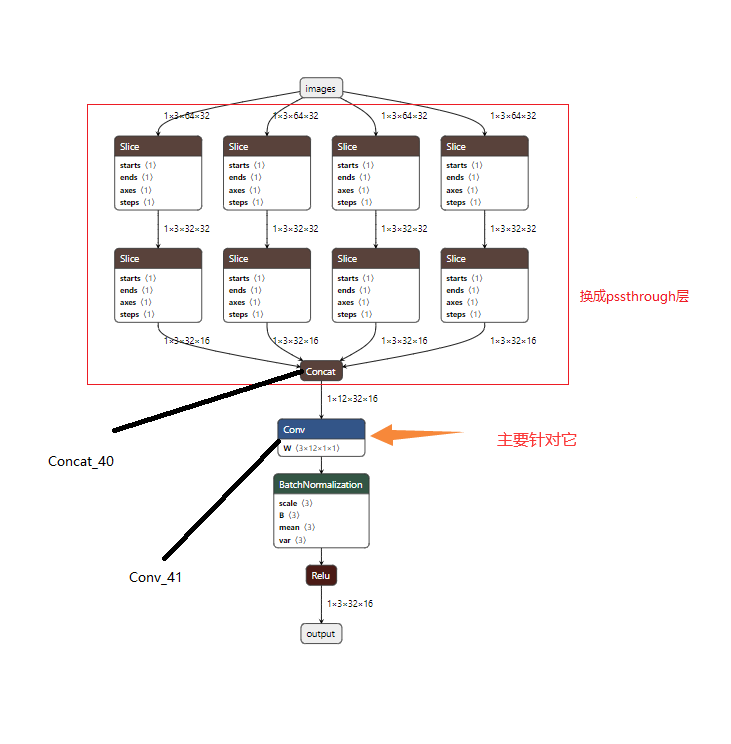 海思开发：yolo v5的 focus层 移植到海思上的方法_focus层 caffe-CSDN博客