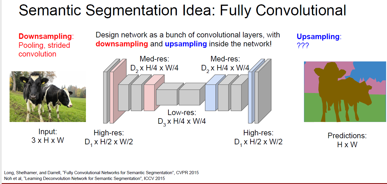 [Lecture 11 ] Detection and Segmentation（检测和分割）- cs231n 2017_detect 分割-CSDN博客