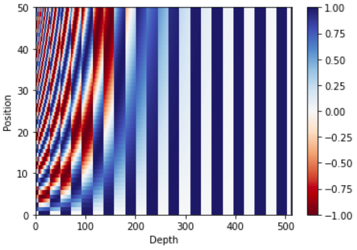 transformer（下）机器翻译+pytorch实现_pytorch transformer 机器翻译-CSDN博客