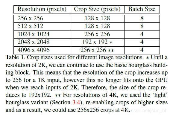 【人脸对齐】Attention-Driven Cropping for Very High Resolution Facial ...