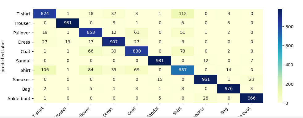 【PyTorch】CNN图像识别分类模型_基于pytorch的分类识别-CSDN博客