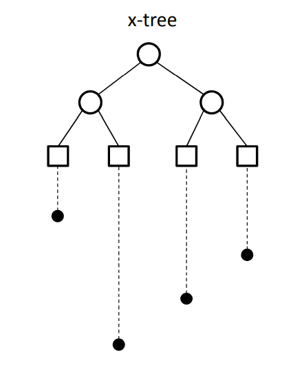 区域树（Range Tree）的构建（Build）与查询（Query）-CSDN博客