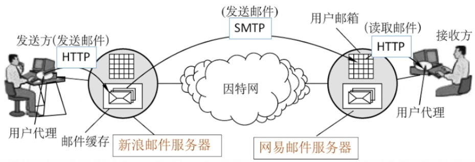 网络-邮件协议SMTP、POP3详解与实战（Python发送邮件）_stmp-CSDN博客