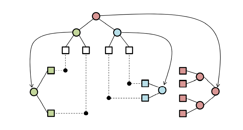 区域树（Range Tree）的构建（Build）与查询（Query）-CSDN博客