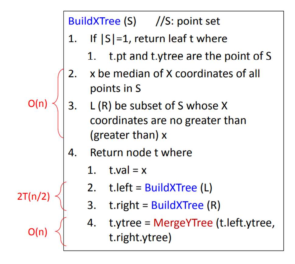 区域树（Range Tree）的构建（Build）与查询（Query）-CSDN博客