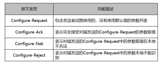 PPP LCP原理-CSDN博客