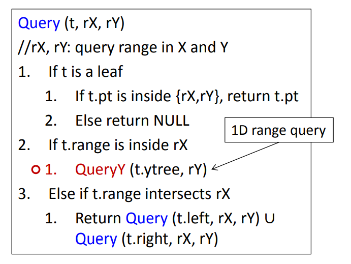区域树（Range Tree）的构建（Build）与查询（Query）-CSDN博客