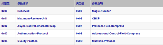 PPP LCP原理-CSDN博客