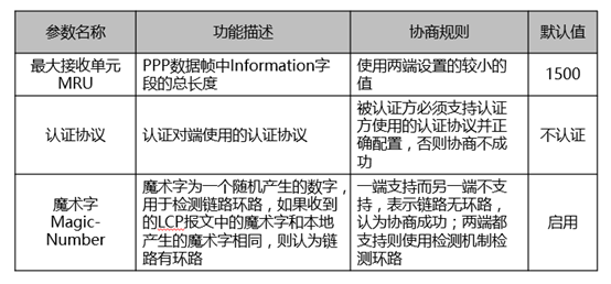 PPP LCP原理-CSDN博客
