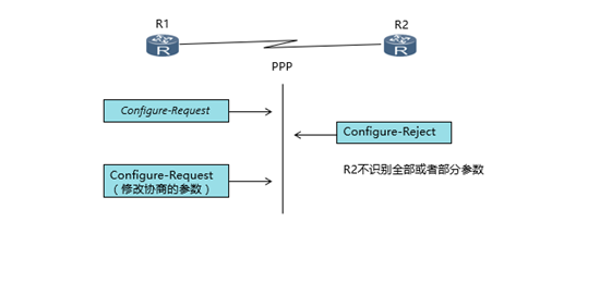 PPP LCP原理-CSDN博客