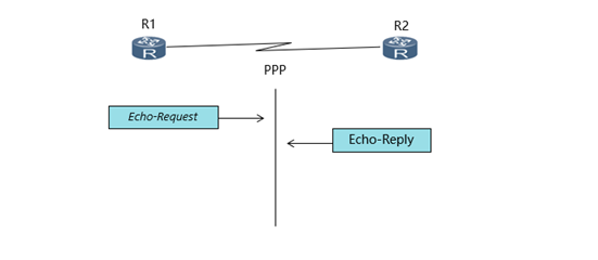 PPP LCP原理-CSDN博客
