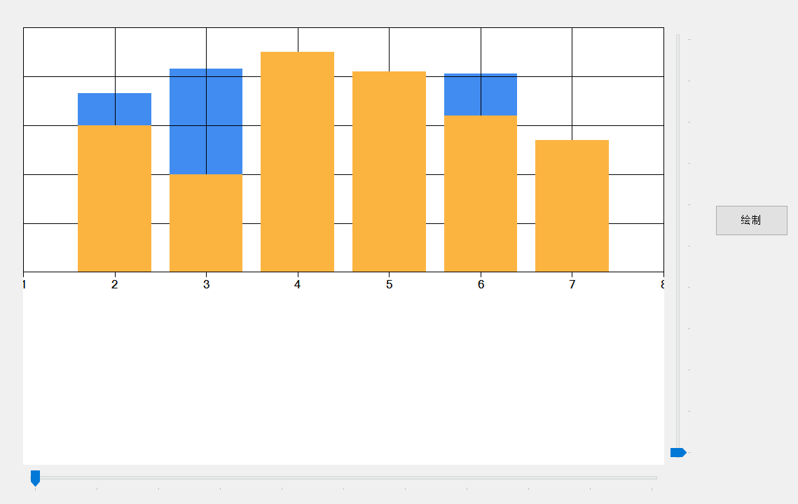 C#-Winform：Chart控件添加多个ChartArea过程中画面大小变化的问题_c#chart控件的缺点-CSDN博客