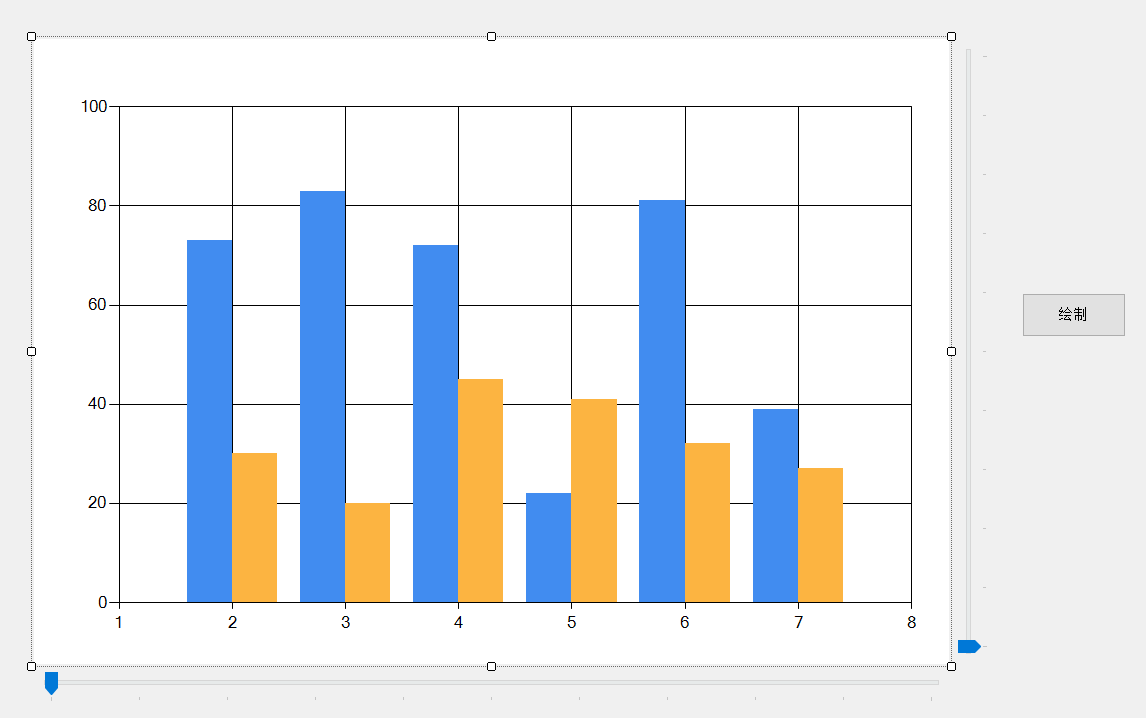 C#-Winform：Chart控件添加多个ChartArea过程中画面大小变化的问题_c#chart控件的缺点-CSDN博客