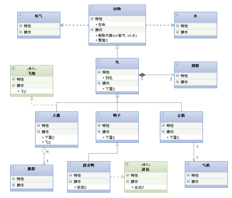 Uml类图结构及符号的表示方式 Csdn博客 