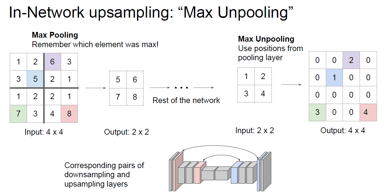 [Lecture 11 ] Detection and Segmentation（检测和分割）- cs231n 2017_detect 分割-CSDN博客