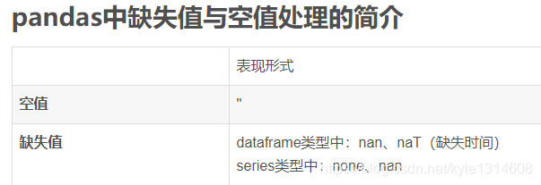 Pandas Dataframe 删除带空值的行 各种空值 Dropna 、isna 、isnull 、fillna