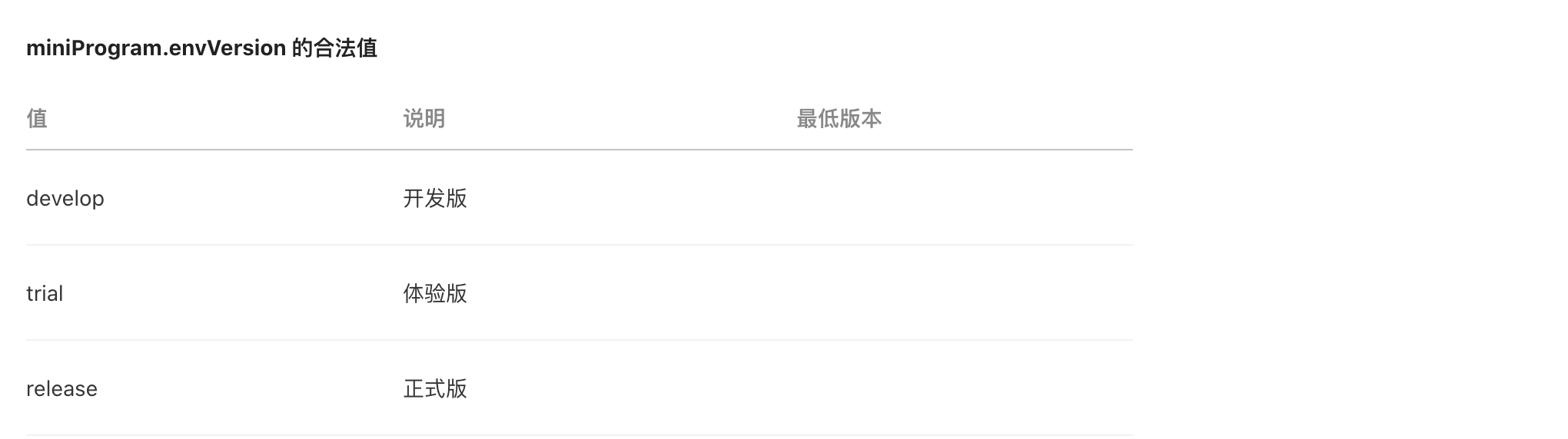 微信小程序：区分运行环境并设置对应的请求域名_微信小程序动态设置 区分运行环境并设置对应的请求域名-CSDN博客