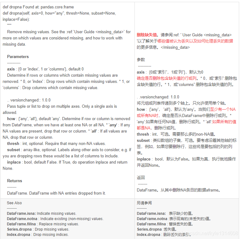 Pandas Dataframe 删除带空值的行 各种空值 Dropna 、isna 、isnull 、fillna Dropna 包括字符串空值 Csdn博客