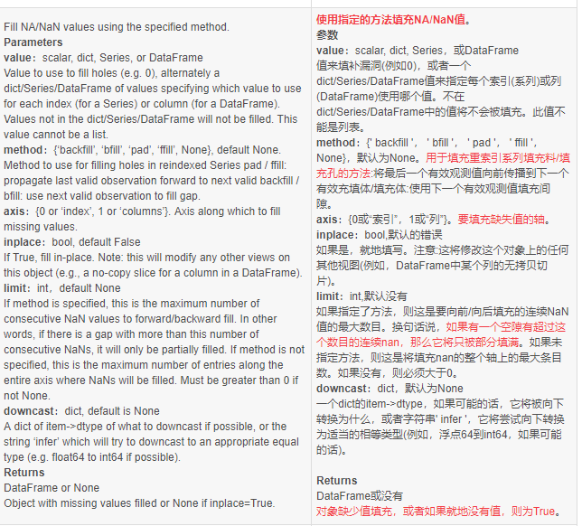 pandas dataframe 删除带空值的行 各种空值 (dropna()、isna()、isnull()、fillna())_dropna 包括字符串空值-CSDN博客
