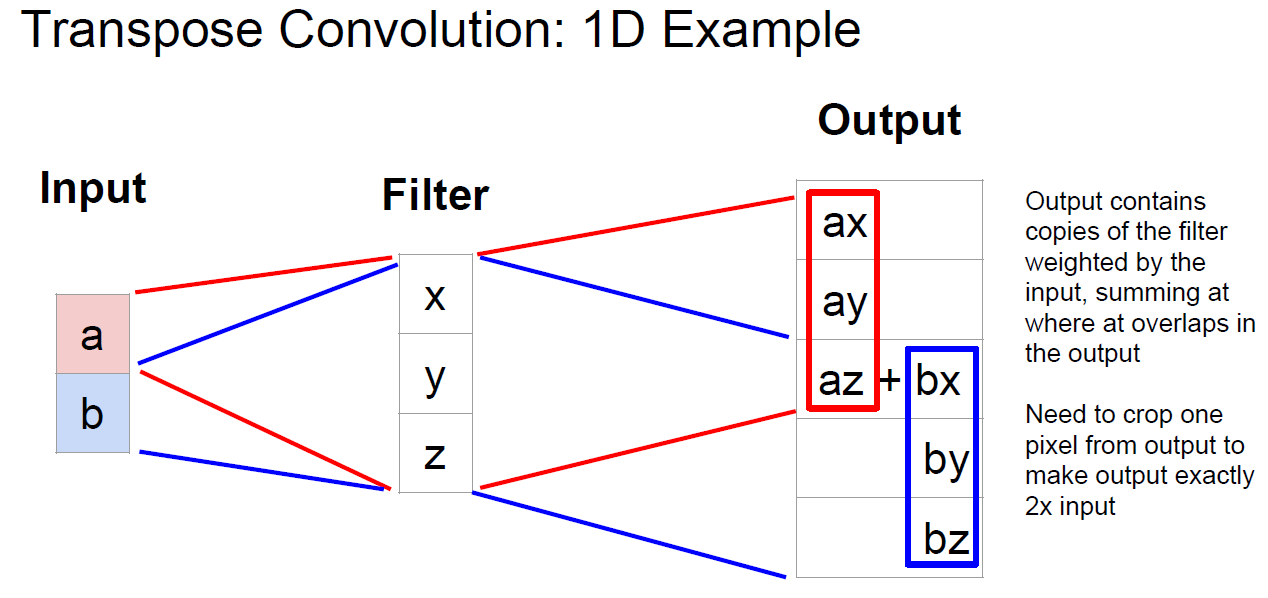 [Lecture 11 ] Detection and Segmentation（检测和分割）- cs231n 2017_灵隐寺扫地僧的博客-CSDN博客
