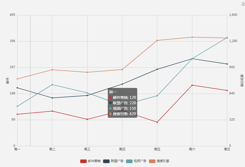 echarts双Y轴网格曲线（共用刻度线）_echarts yaxis 加多条刻度线-CSDN博客