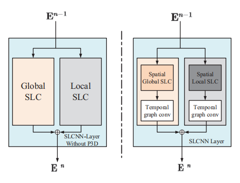 论文笔记《Spatio-Temporal Graph Structure Learning for Traffic Forecasting》-CSDN博客