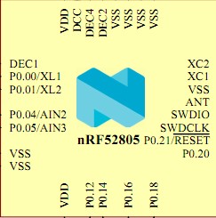 NRF52805-CAAA和NRF52810-CAAA详解_nrf52810电路-CSDN博客