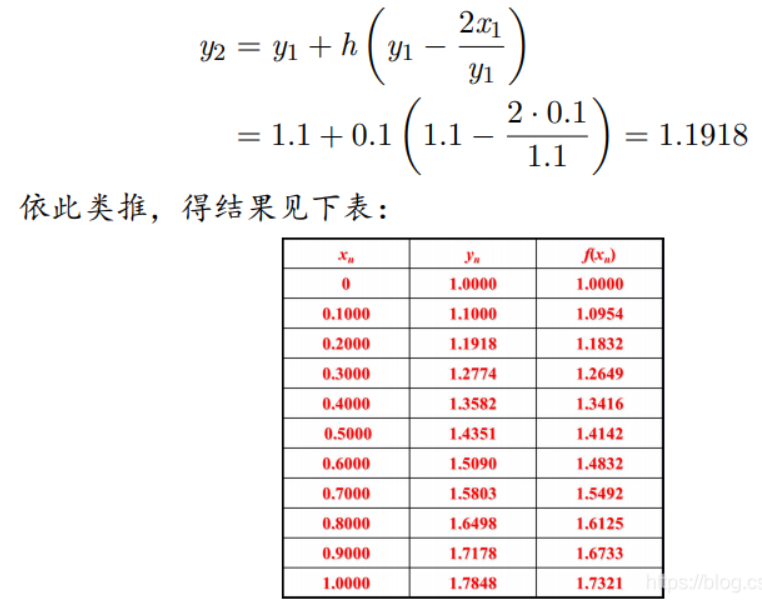Euler 公式和改进Euler 公式求解初值问题及代码_用euler方法求解初值问题-CSDN博客