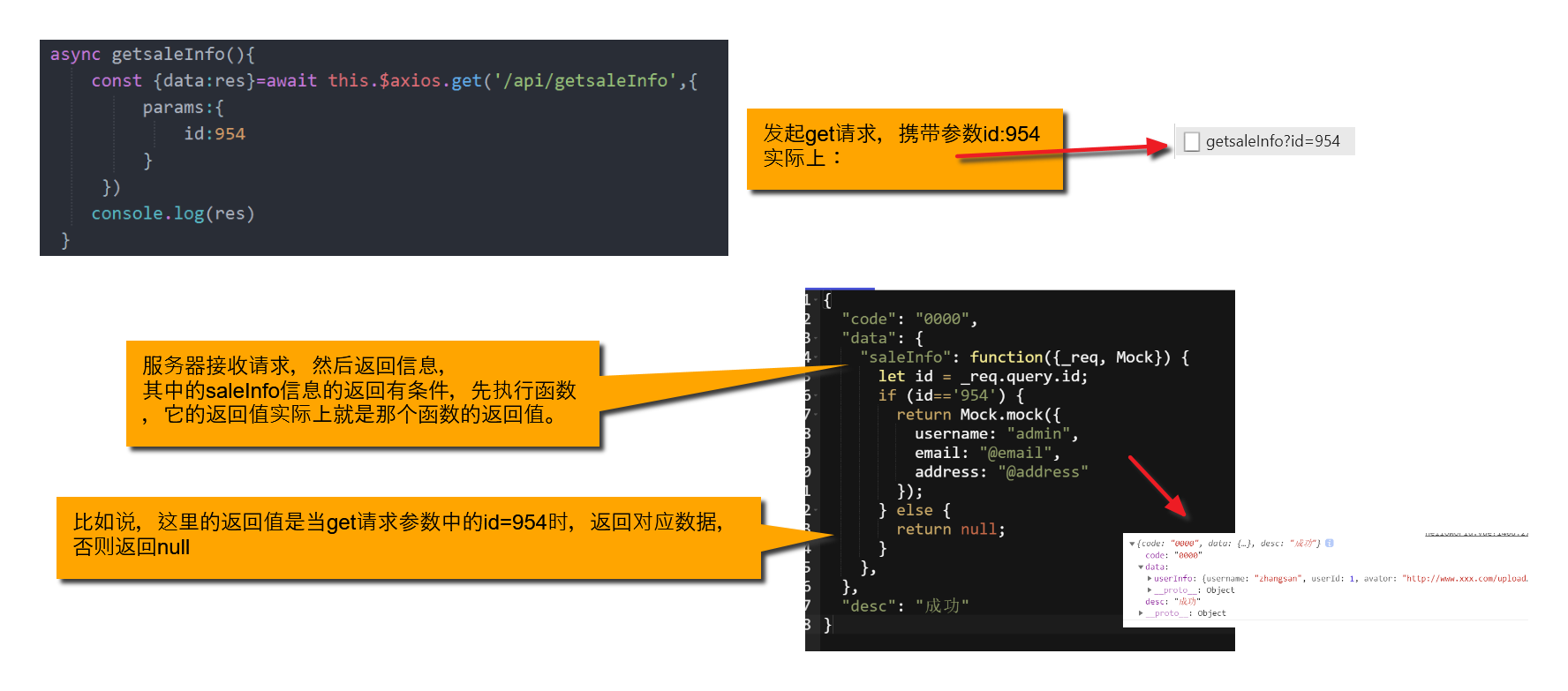 前端模拟数据（mock数据）的方法二：使用在线mock平台（fastmock）_在线接口 mock 平台-CSDN博客