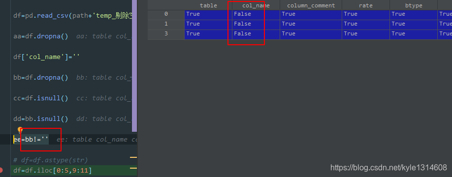 Pandas Dataframe 删除带空值的行 各种空值 Dropna、isna、isnull、fillnadropna 包括字符串空值 Csdn博客