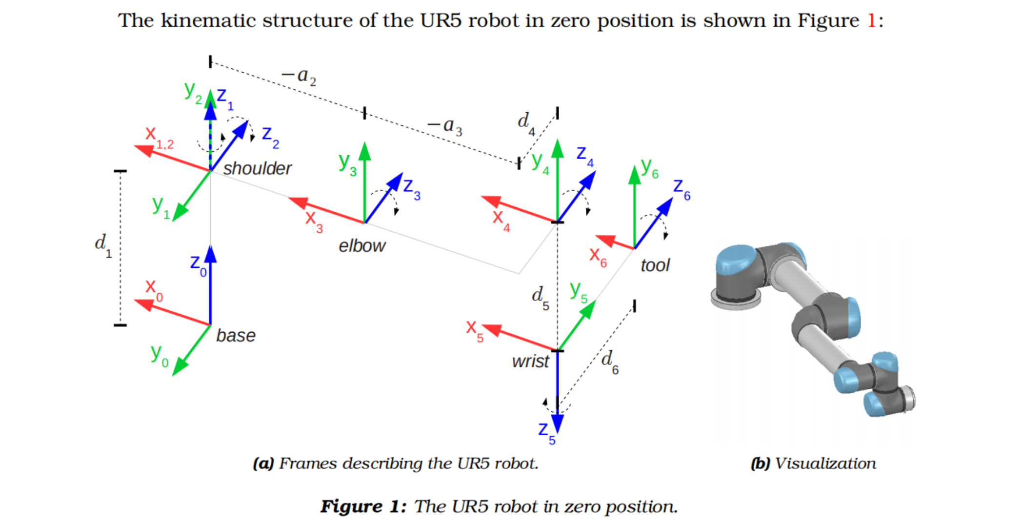 [ROS] KDL + DH 参数 + 正解_kdl根据dh参数构建机械臂-CSDN博客