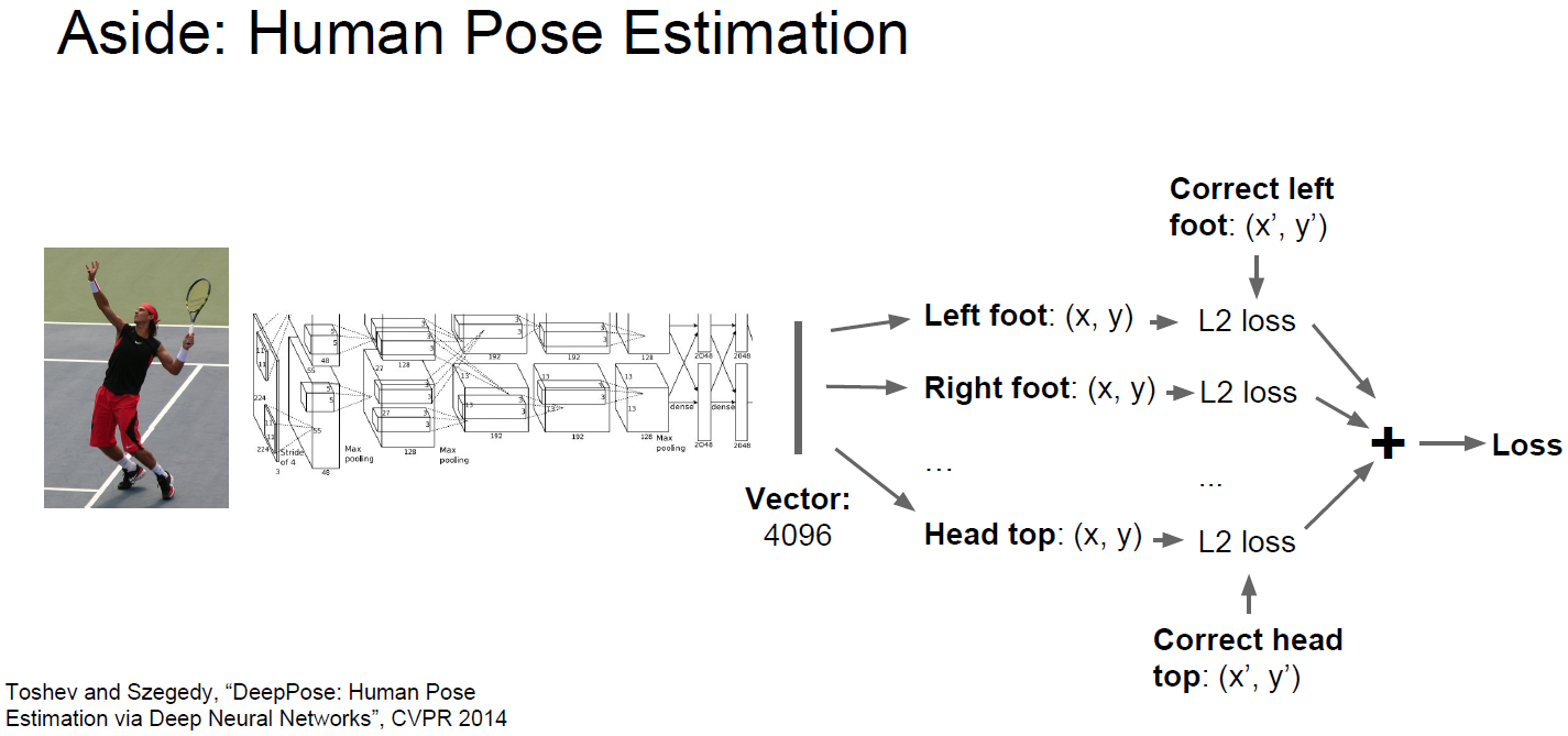 [Lecture 11 ] Detection and Segmentation（检测和分割）- cs231n 2017_detection和segment_灵隐寺扫地僧的博客-CSDN博客
