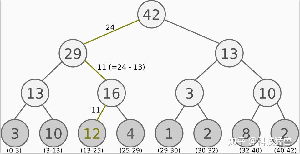 【一文弄懂】优先经验回放（PER）论文-算法-代码_per算法-CSDN博客