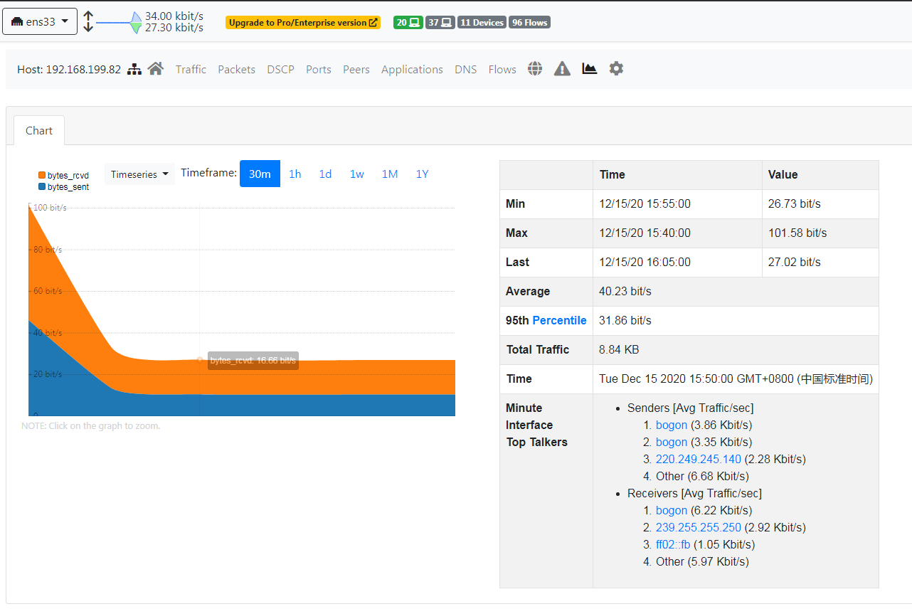 CentOS7安装ntopng及简单使用-CSDN博客