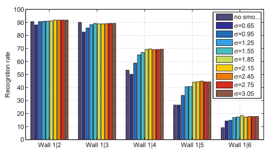 BRIEF: Binary Robust Independent Elementary Features-CSDN博客
