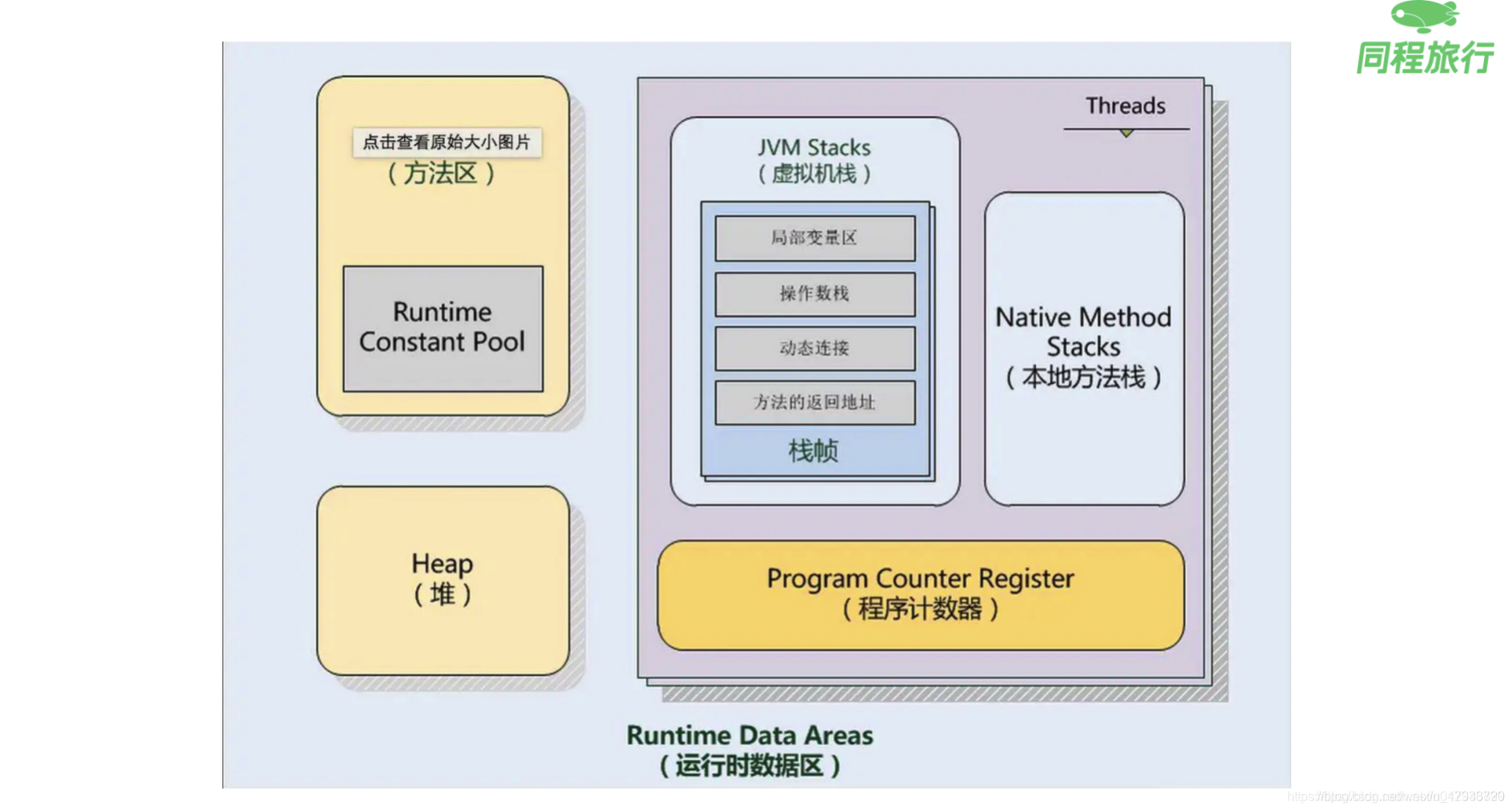 Linux预备知识(一):进程隔离用于隔离敏感进程的手段 Csdn博客