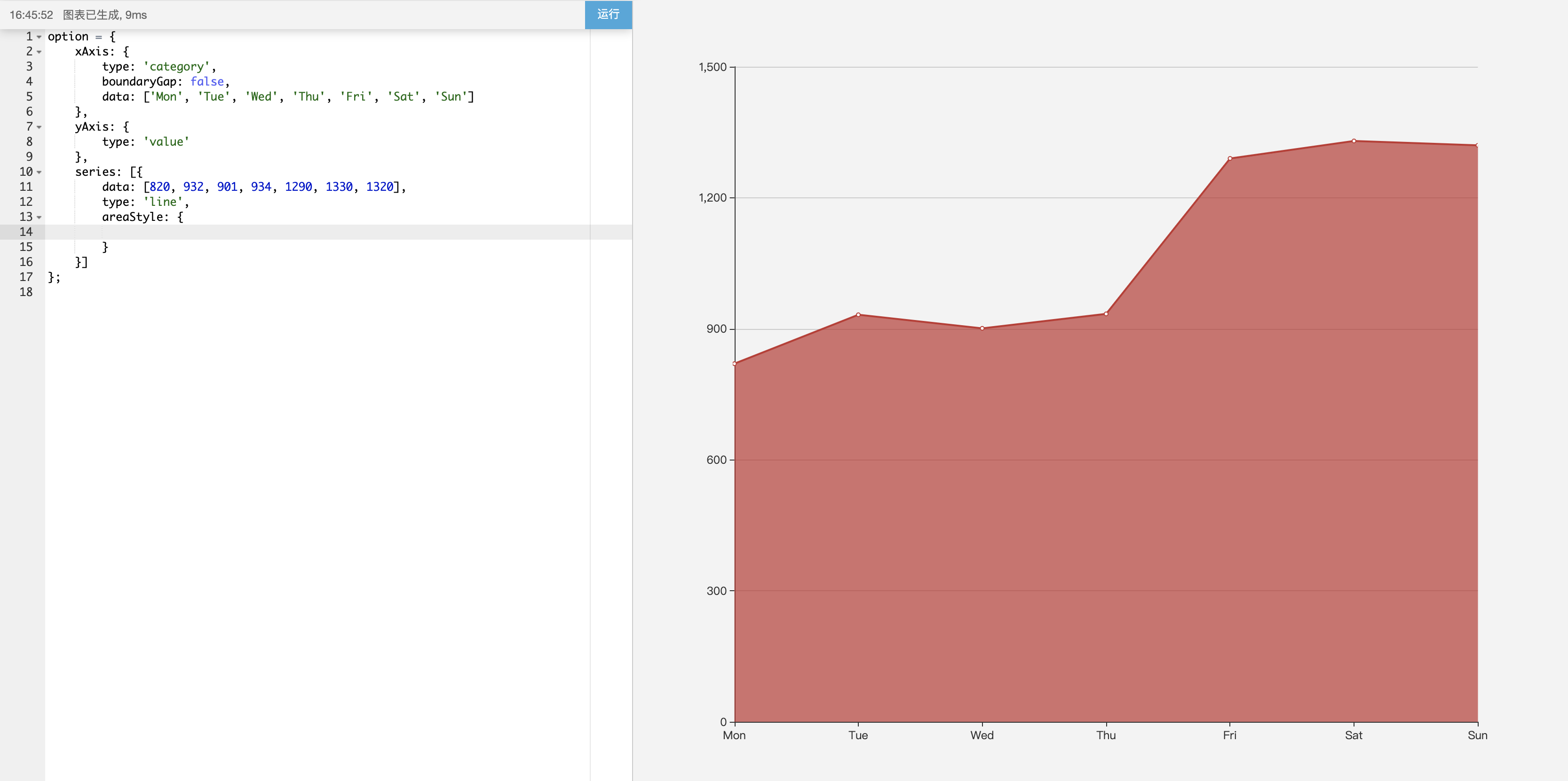 Ecahrts在低版本安卓中折线图不显示_echart折线图 android8 兼容问题-CSDN博客