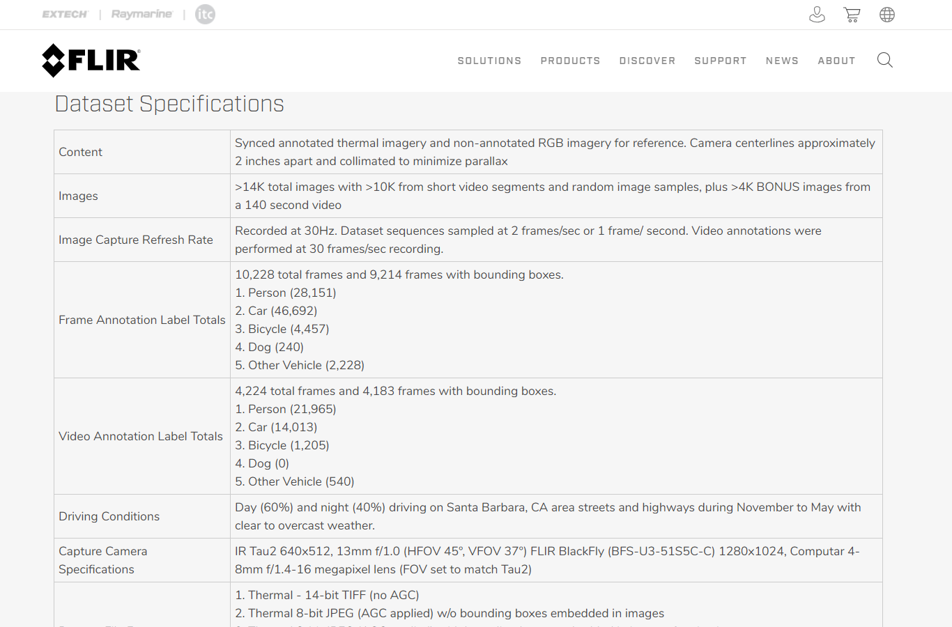基于红外数据集（FLIR）训练YOLOv4-CSDN博客