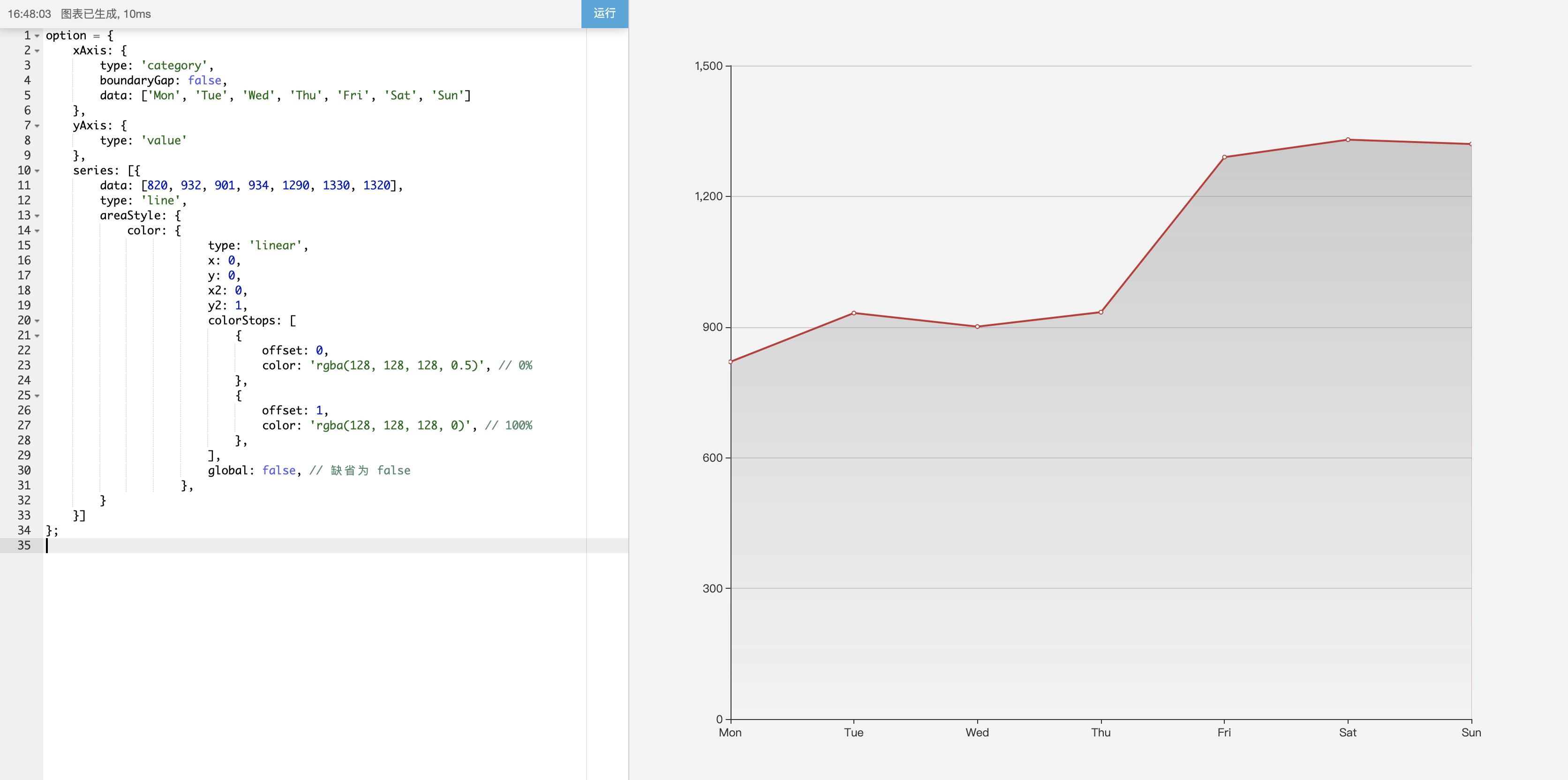 Ecahrts在低版本安卓中折线图不显示_echart折线图 android8 兼容问题-CSDN博客
